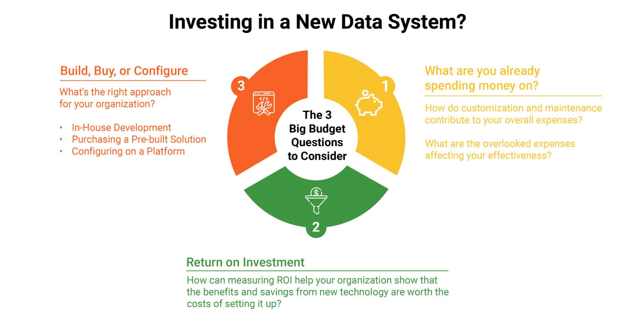 The 3 Big Budget Questions to Consider